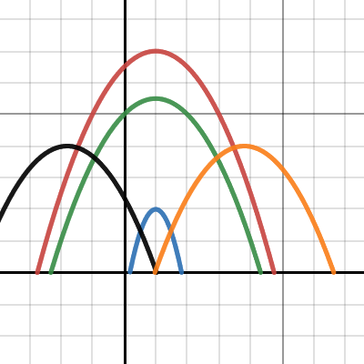 fountain | Desmos