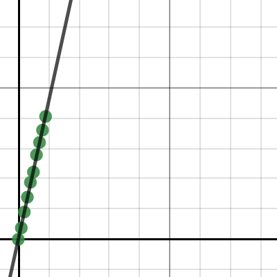 Barbie x2 | Desmos