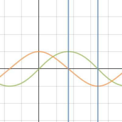 Jacobi Elliptic Functions | Desmos