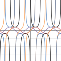 Trigonometry: All the Trig Functions | Desmos