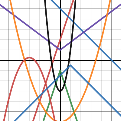1.1 Math Homework Cont. | Desmos