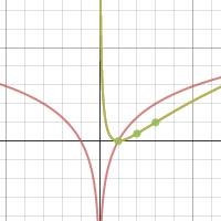 Log Problems | Desmos