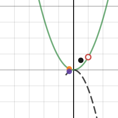 Santillan - Assignment 1 | Desmos