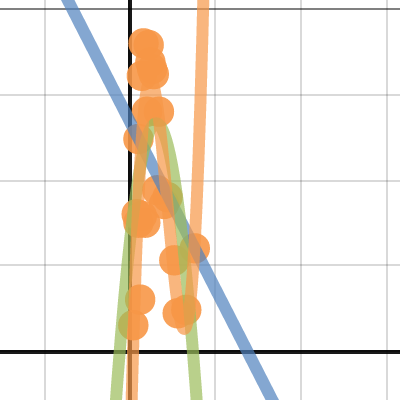 chapter 4 performance task | Desmos