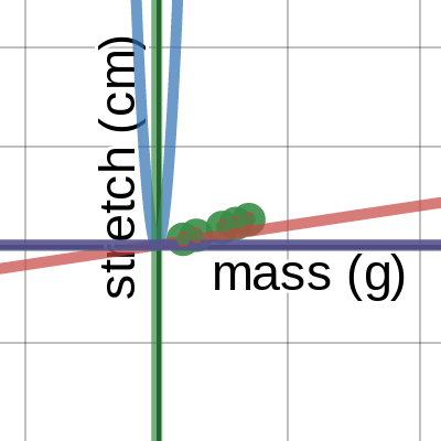 Spring Scale Template | Desmos