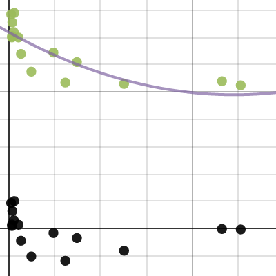 Graph Of Team Testness | Desmos