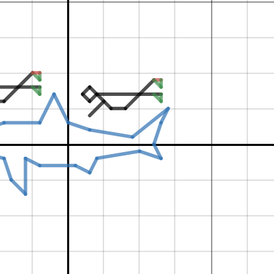 shark project | Desmos