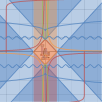 Math Mini-Project | Desmos