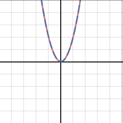 stretch/shrink| Desmos