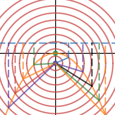 Maths C MAPS Q2 | Desmos