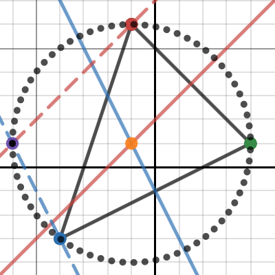 Desmos | Графічний калькулятор