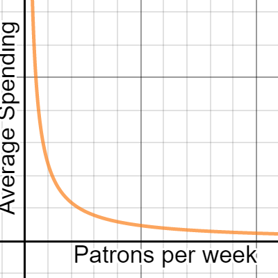 Break Even Model | Desmos