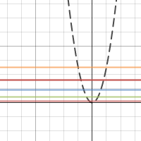 HW: P10 Q1 | Desmos