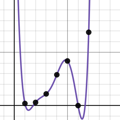 sequence problems are dum | Desmos