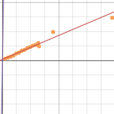 Egg Drop | Desmos