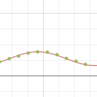 graduation graph | Desmos