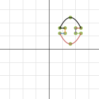 Algebra 2 design LW| Desmos