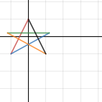 five point star | Desmos