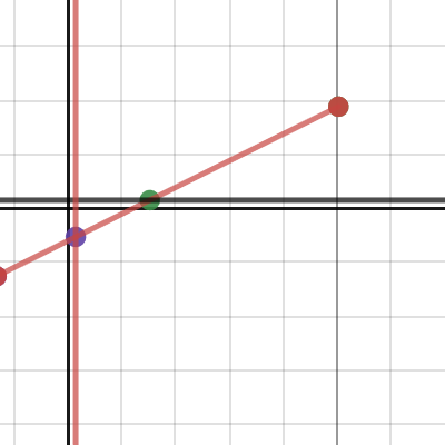 Mesh Rendering Border Not working. graph | Desmos
