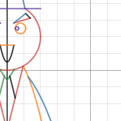 Turkey Project | Desmos