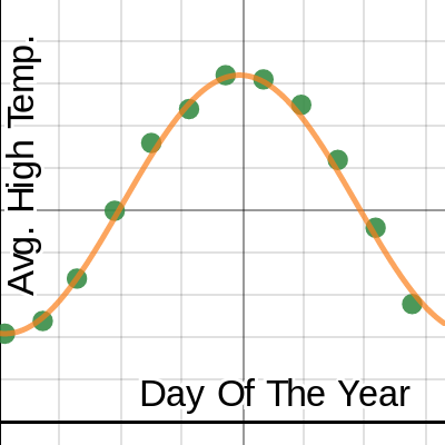 Trig. Project Template | Desmos