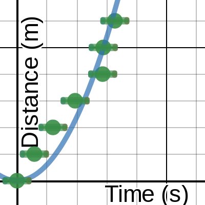 1L - 4th Lab Paragraph Experiment | Desmos