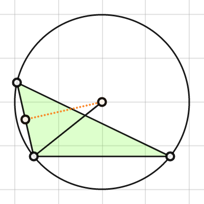 Radius R = 2| Desmos