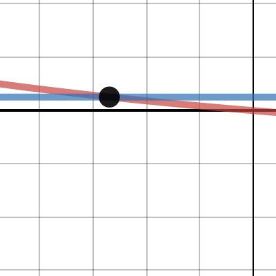 The Winning Shot - 2 | Desmos