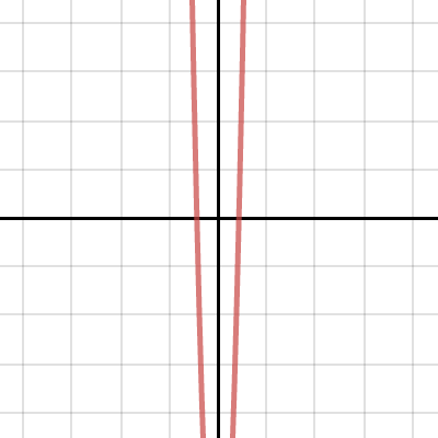 Second Derivative (F") | Desmos