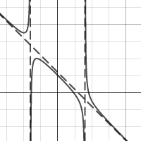 1152 T2 2014 Summer | Desmos