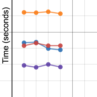 Lab Report 1/30: Spring-Mass Systems | Desmos