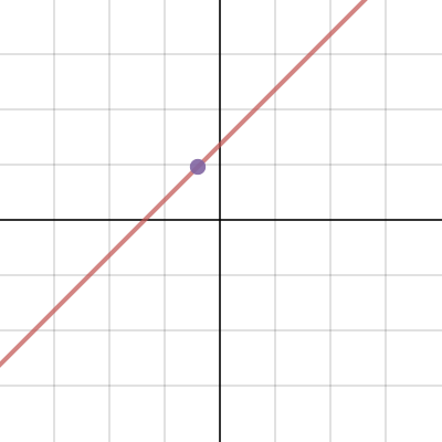 Lines: Point Slope Form | Desmos