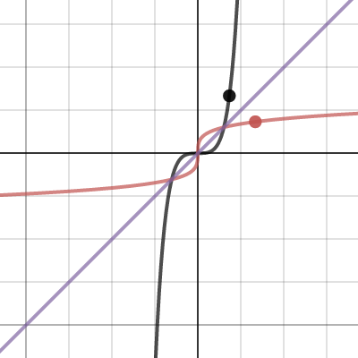 Transformations: Inverse of a Function | Desmos