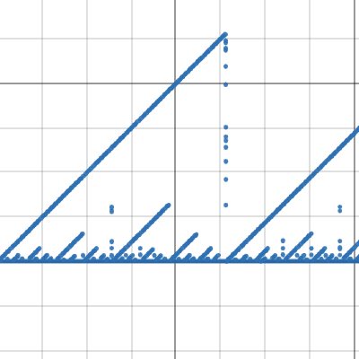 Pattern Matching I | Desmos