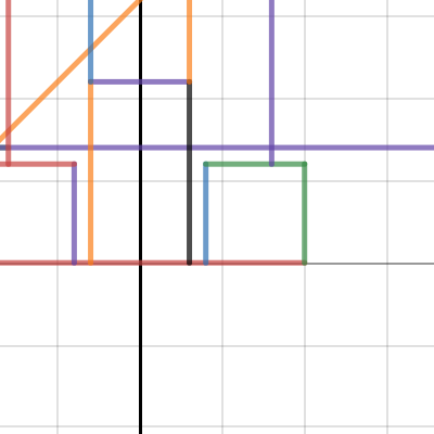 Empire State Building | Desmos