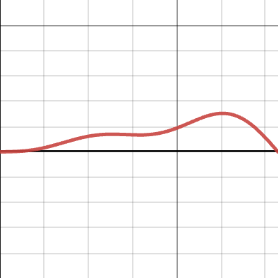 hw 4 problem 4 | Desmos
