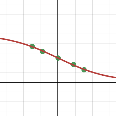 Points to Win Probability | Desmos