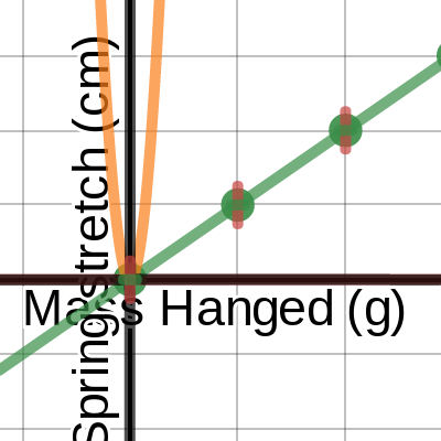 LT1--Spring Stretch | Desmos