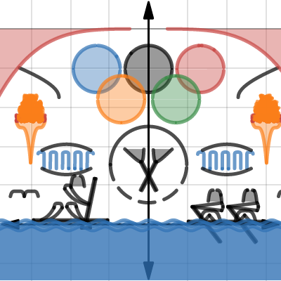 Rio Olympic Games 2016 | Desmos