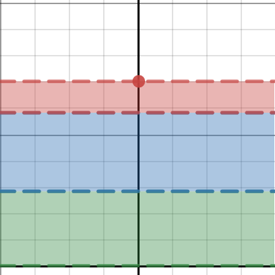 Semester Grade | Desmos