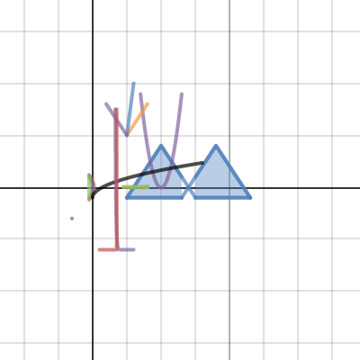 Jacob_Chin_period6_Steffero | Desmos