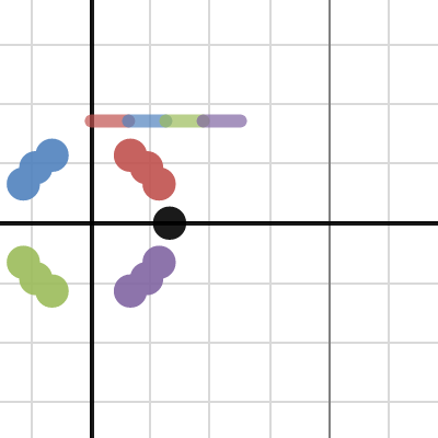 Transformation on a circle and cosine | Desmos