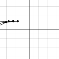 Vertex editing (Perspective Graphing and Modeling) | Desmos