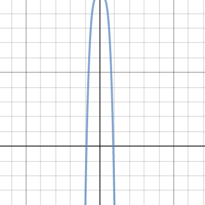 Three Functions | Desmos