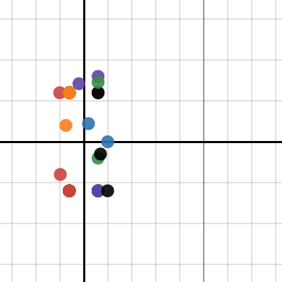 chaotic movement | Desmos