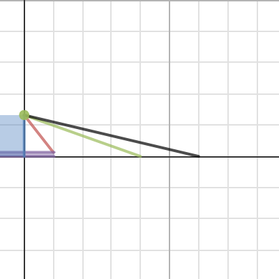 Barbie Zipline | Desmos