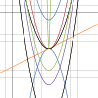 Quadratic Functions | Desmos