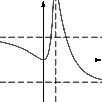 Graph transformations | Desmos