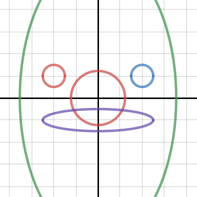 Clown Graph | Desmos