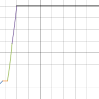 Math 3 Story Graph| Desmos